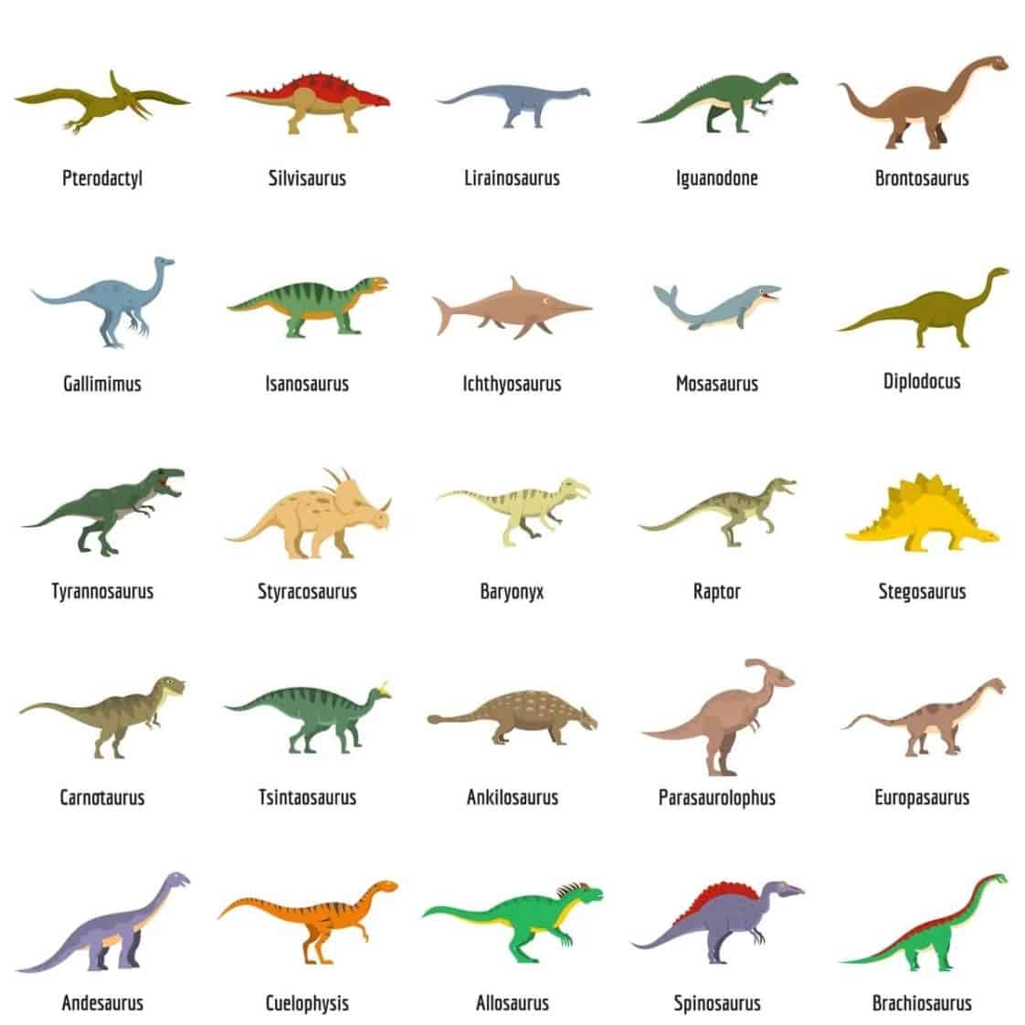 25 Most Popular Types of Dinosaurs that Roamed the Earth (Chart) – Nayturr